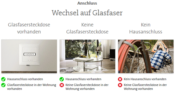 Swisscom Glasfaser | Glasfaser Anbieter 2022 – FTTH, FTTB, FTTC