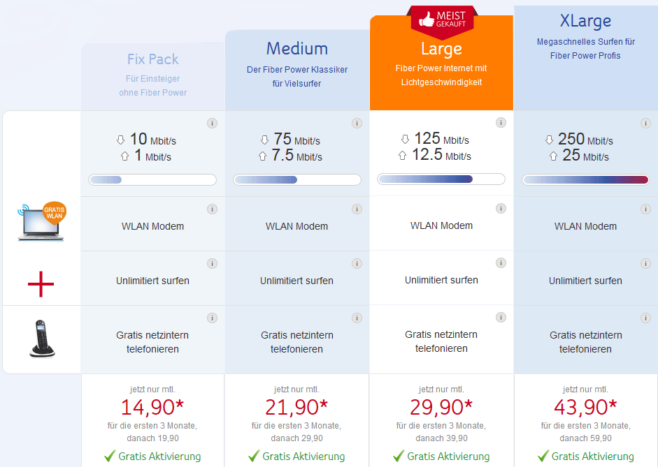 UPC Austria Glasfaser (Verkauft an Magenta) | Glasfaser Anbieter 2022 ...